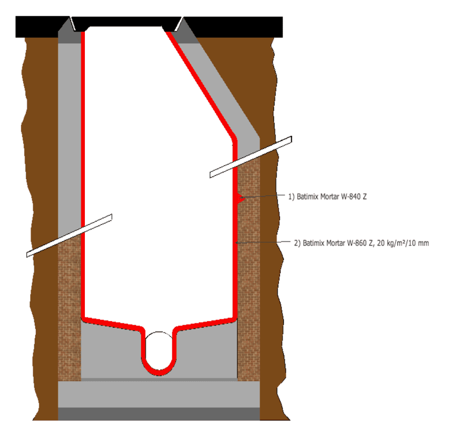 Waterproofing and Protection of Sewage Facilities | Holderchem