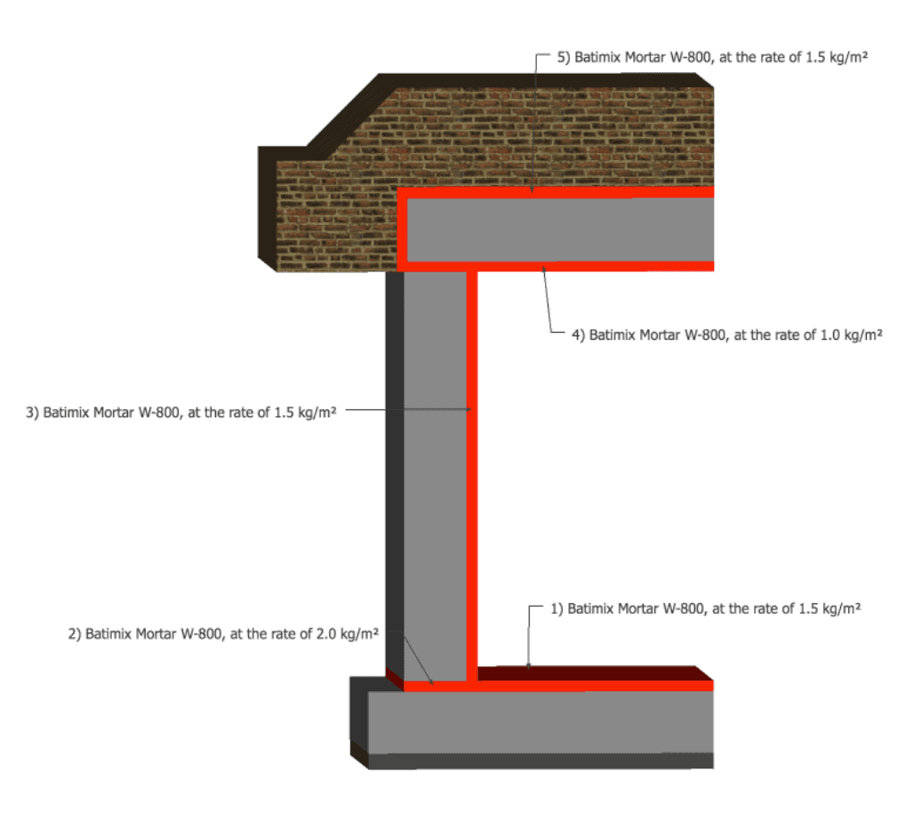 Waterproofing of Drinking Water Reservoirs | Holderchem
