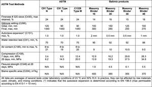 Hydraulic Binders for Masonry Applications | Holderchem